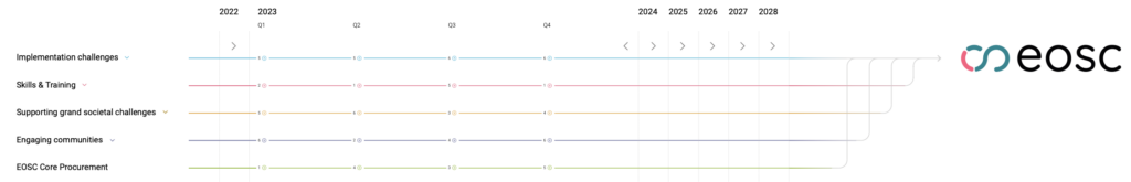 The European Open Science Cloud - EOSC Association
