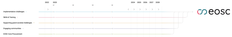 The European Open Science Cloud - EOSC Association