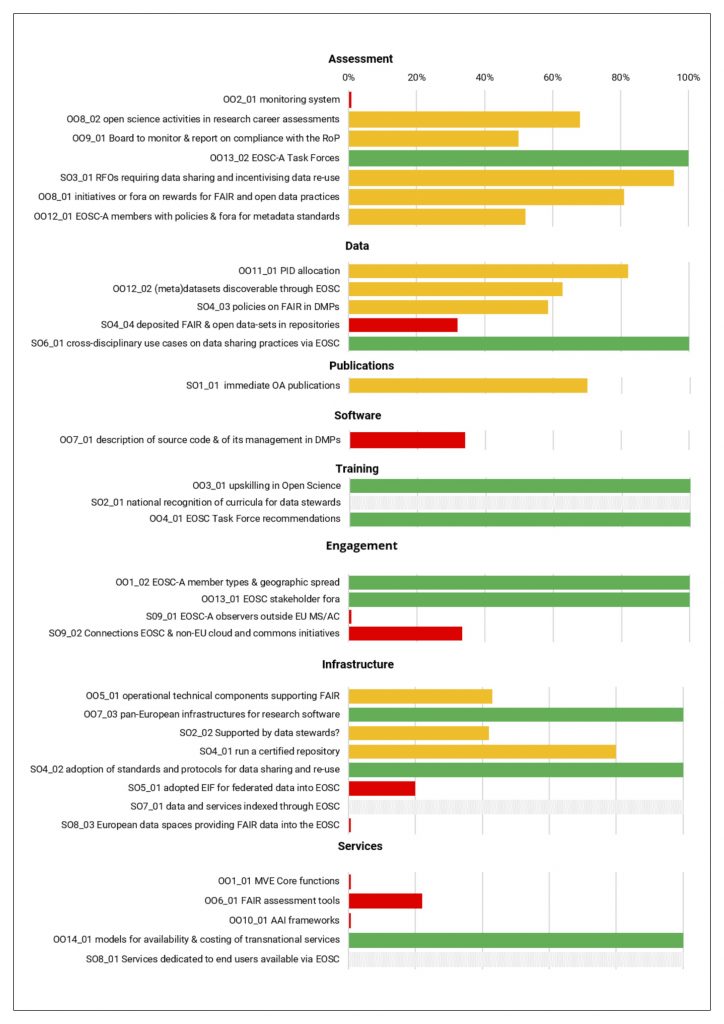 Monitoring & Reporting - EOSC Association