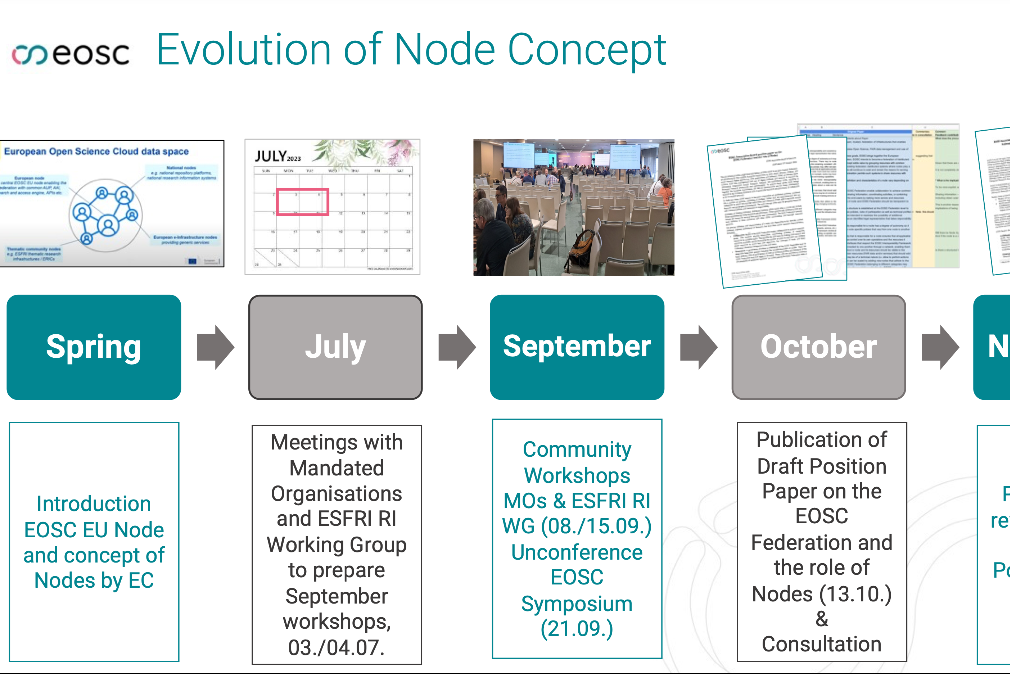 Video: EOSC-A webinar on the EOSC Federation and the role of Nodes - EOSC Association