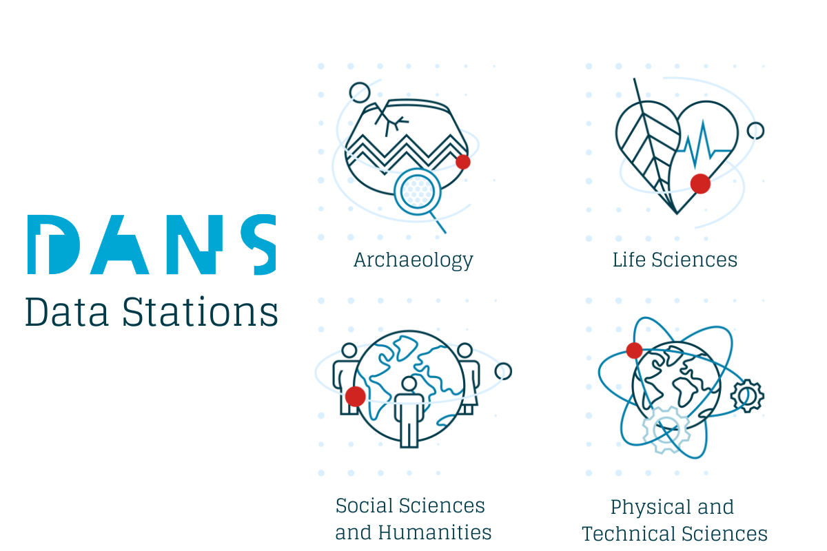 DANS Data Stations - EOSC Association