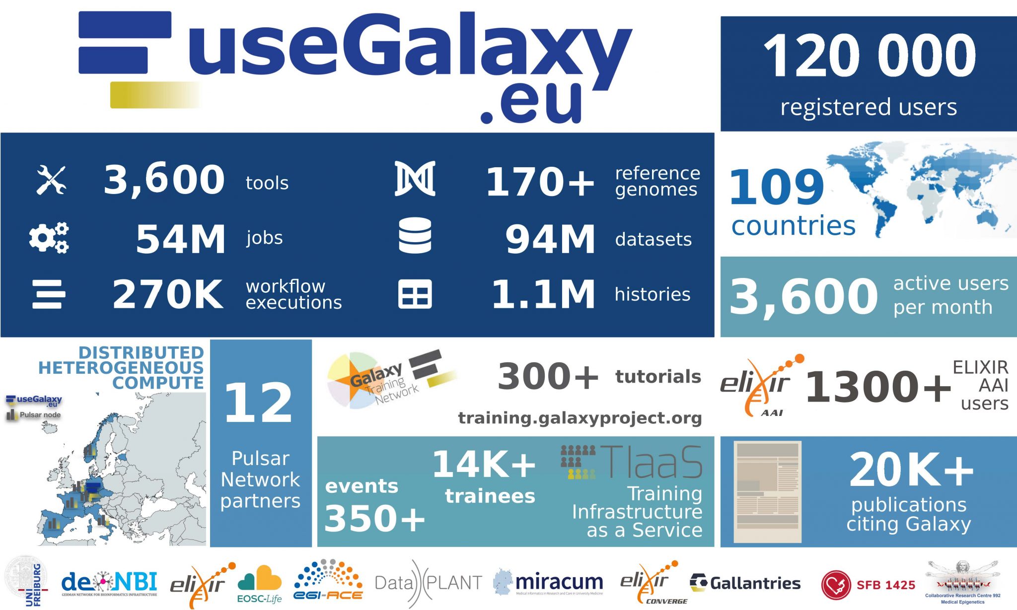 Galaxy Europe - EOSC Association