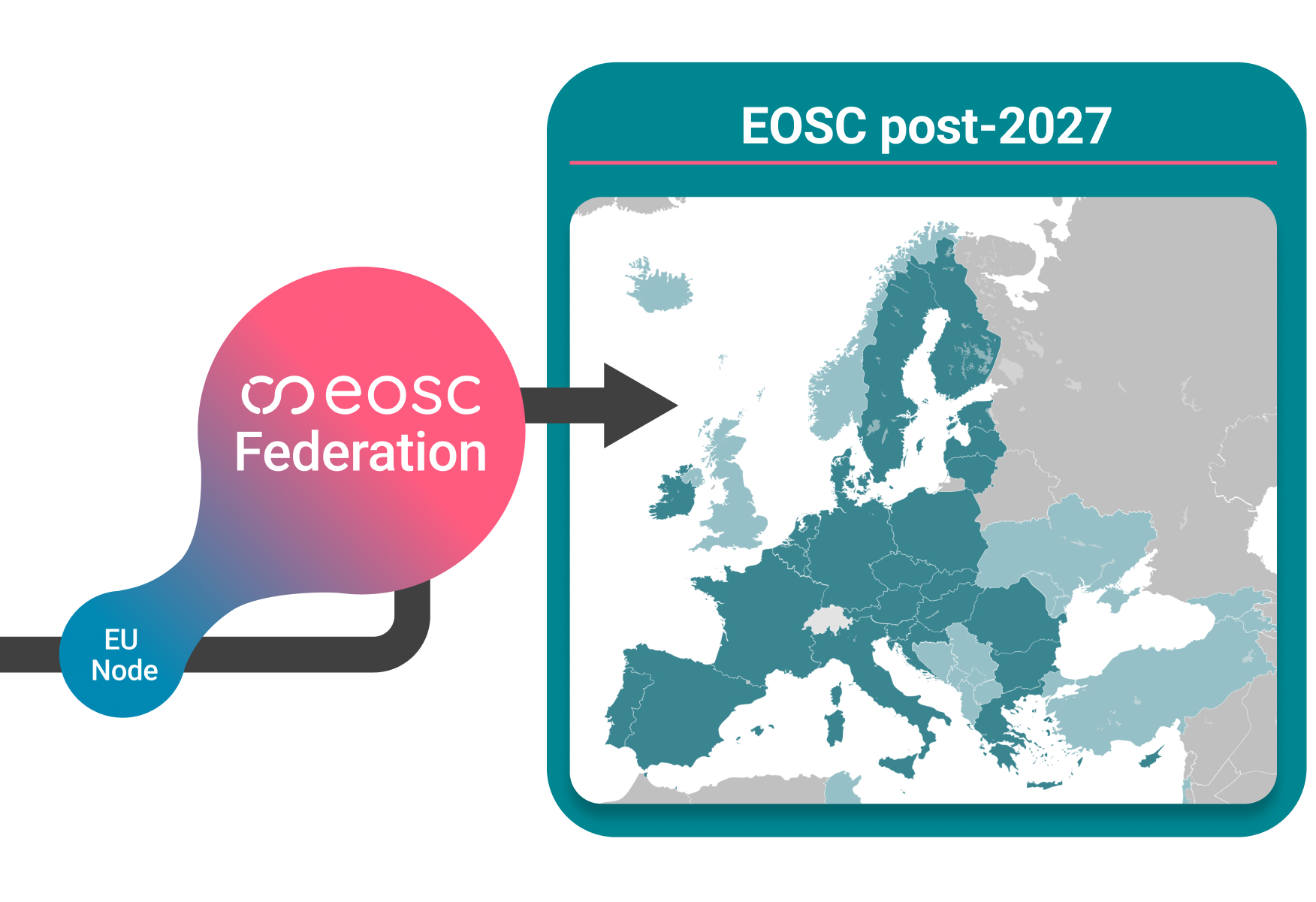 EOSC United - EOSC Association