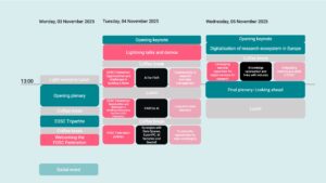 EOSC Symposium 2025 - EOSC Association