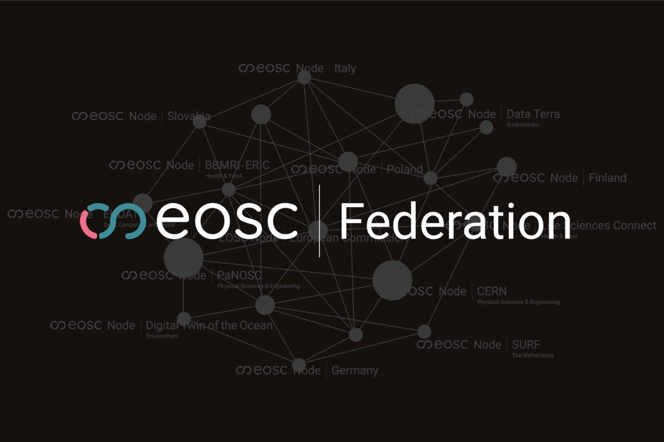 EOSC Federation - EOSC Association